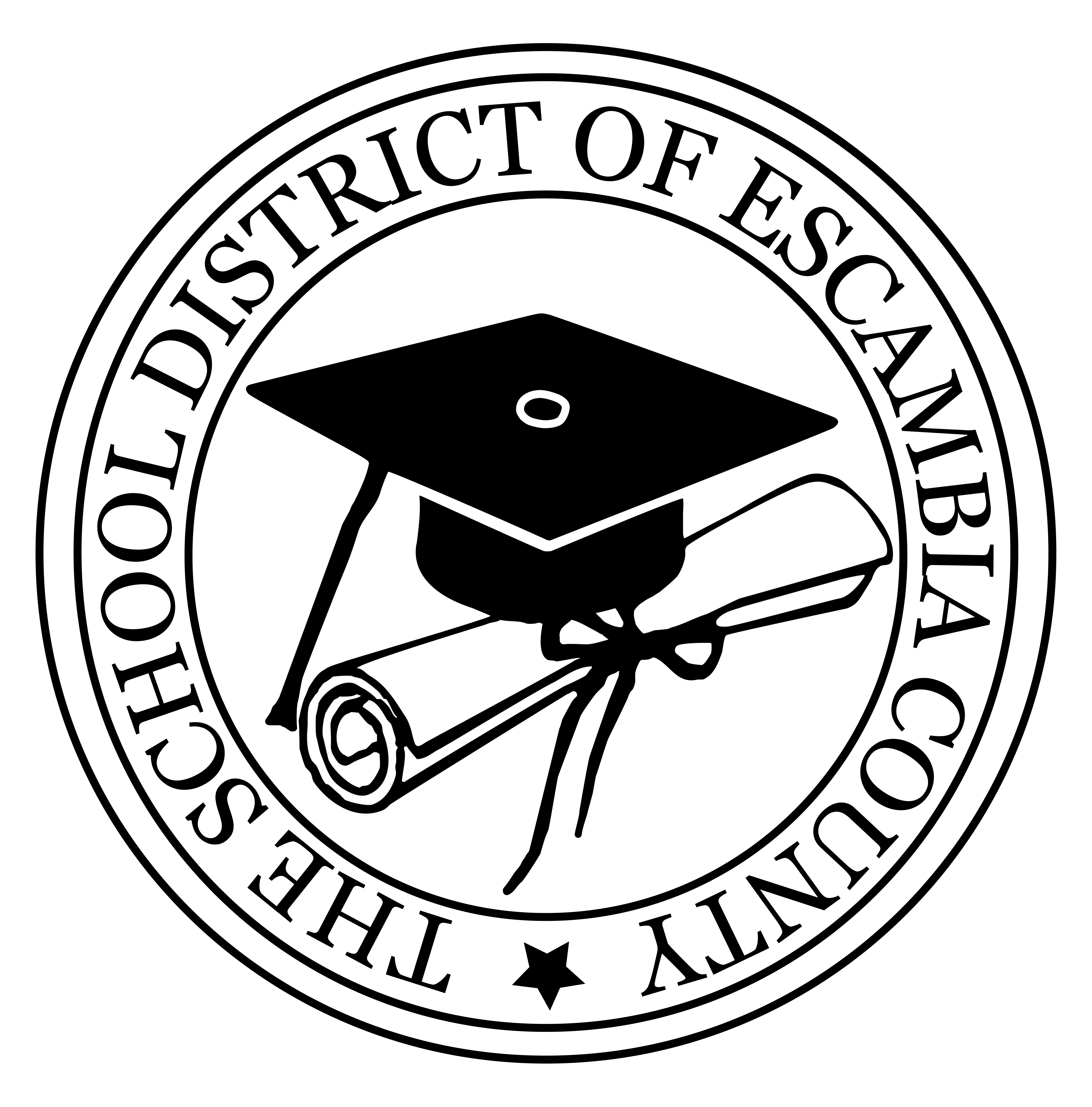 SDPC: Participating Districts